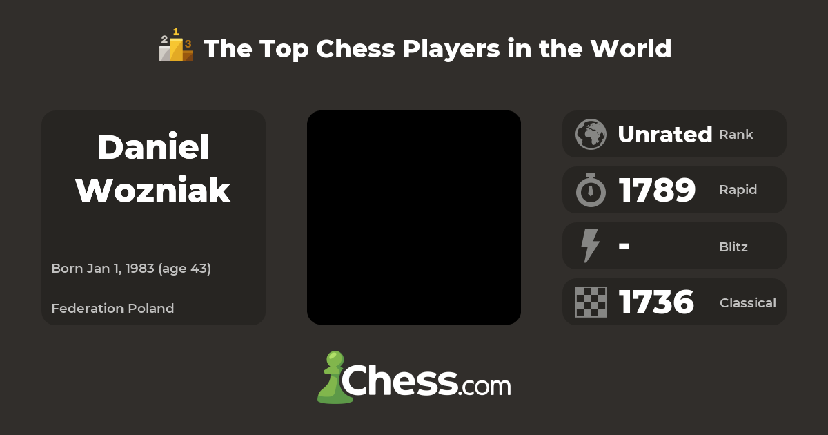 Daniel Wozniak | Top Chess Players - Chess.com