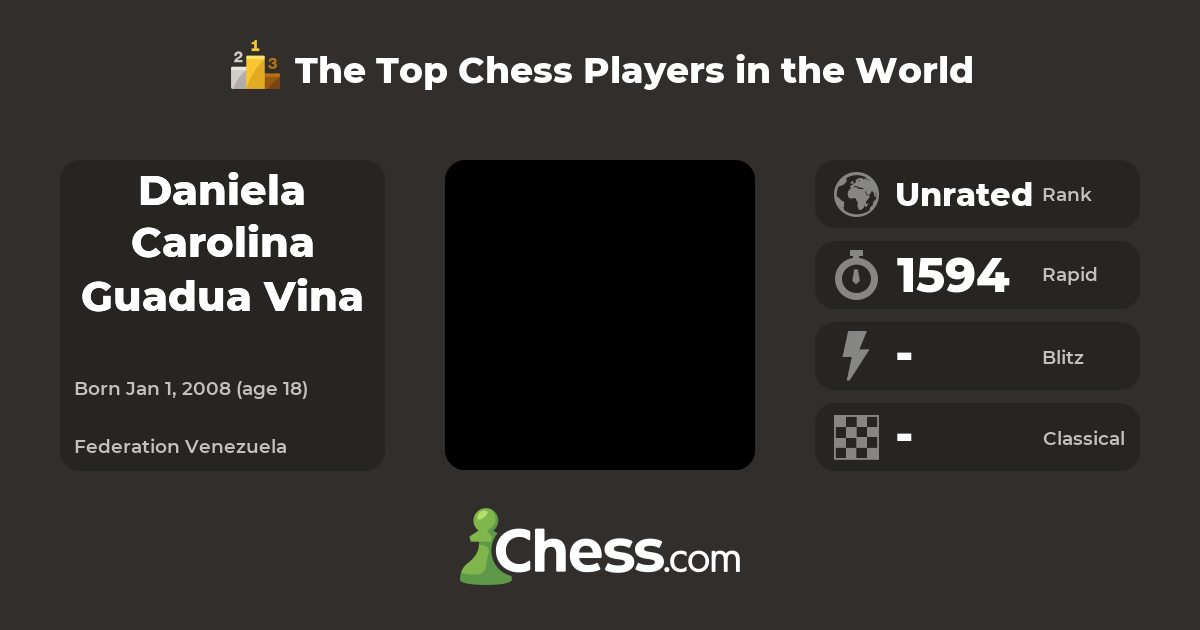 Daniela Carolina Guadua Vina | Top Chess Players - Chess.com