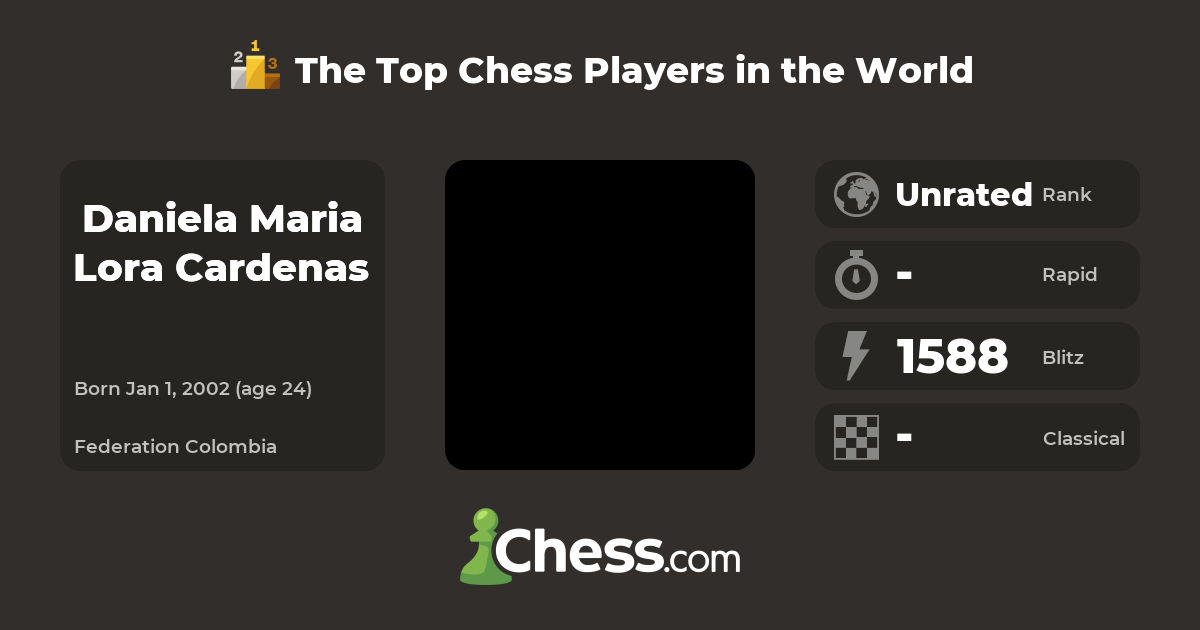 Daniela Maria Lora Cardenas | Top Chess Players - Chess.com