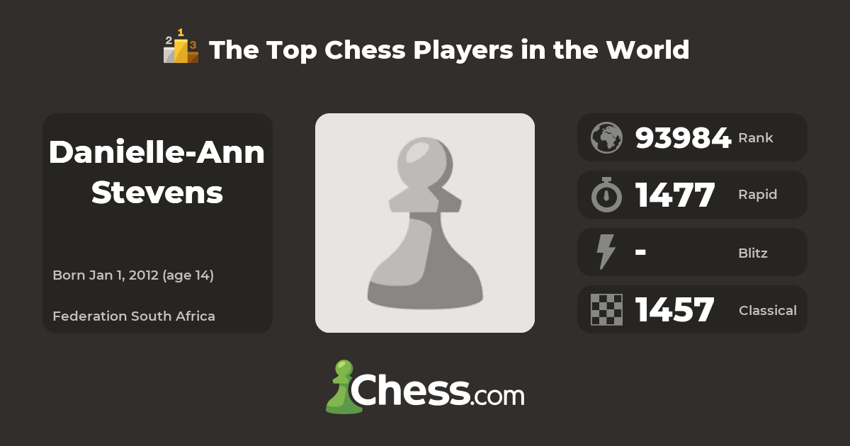 Danielle-Ann Stevens | Top Chess Players - Chess.com