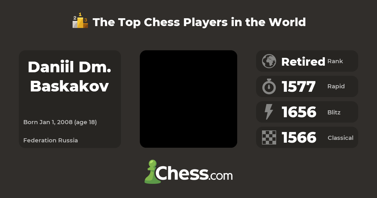 Daniil Dm. Baskakov | Top Chess Players - Chess.com