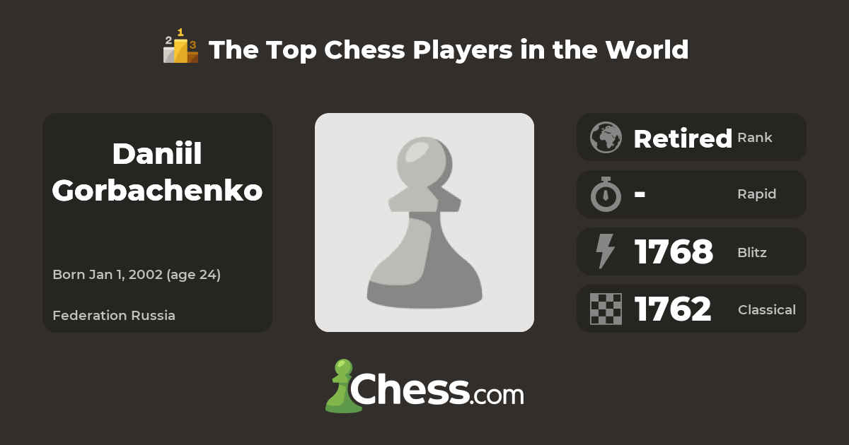 Daniil Gorbachenko | Top Chess Players - Chess.com