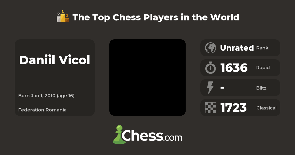 Daniil Vicol | Top Chess Players - Chess.com