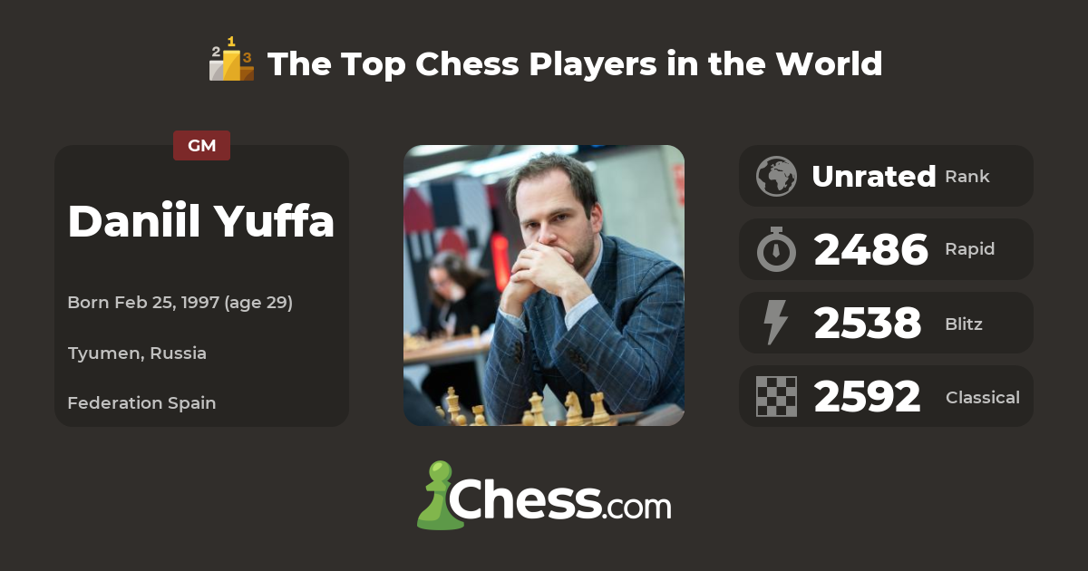 Daniil Yuffa | Top Chess Players - Chess.com