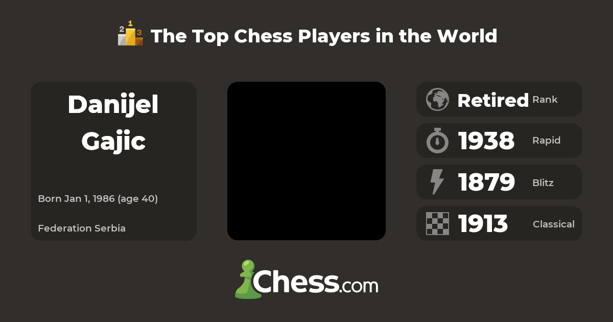 Danijel Gajic | Top Chess Players - Chess.com