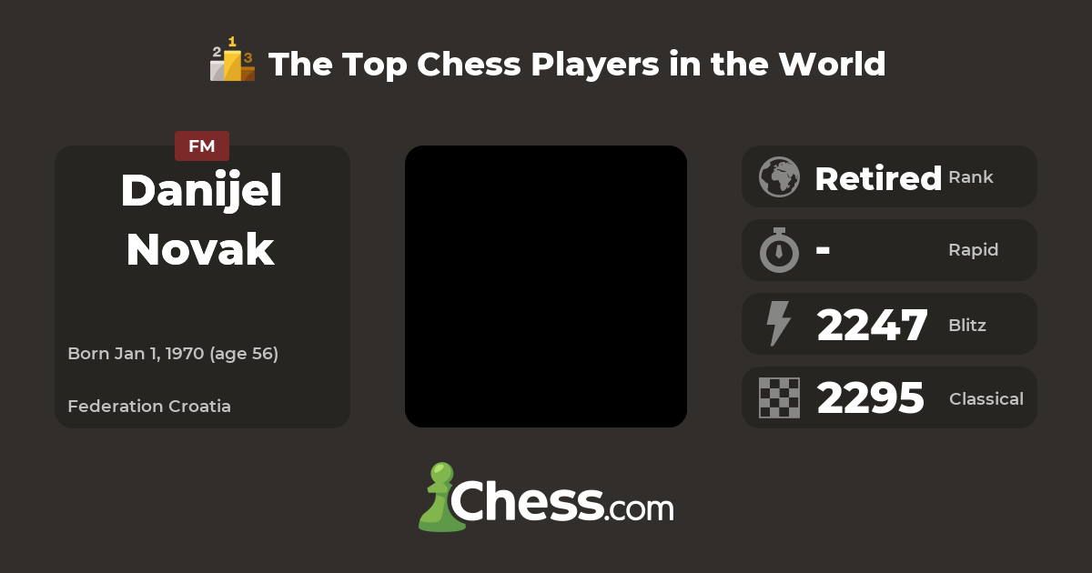 Danijel Novak | Top Chess Players - Chess.com