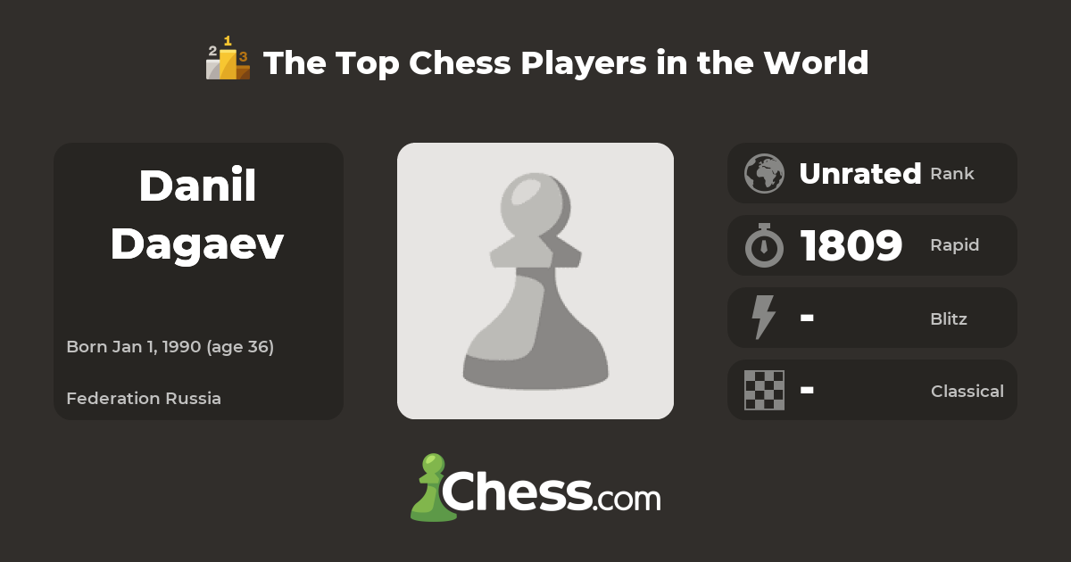 Danil Dagaev | Top Chess Players - Chess.com