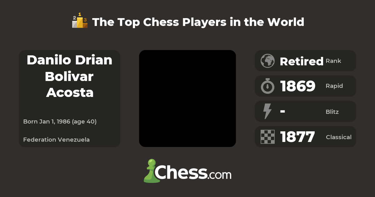 Danilo Drian Bolivar Acosta | Top Chess Players - Chess.com