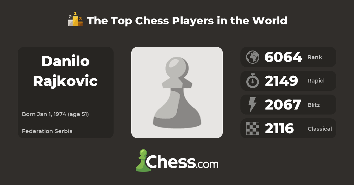 Danilo Rajkovic | Top Chess Players - Chess.com