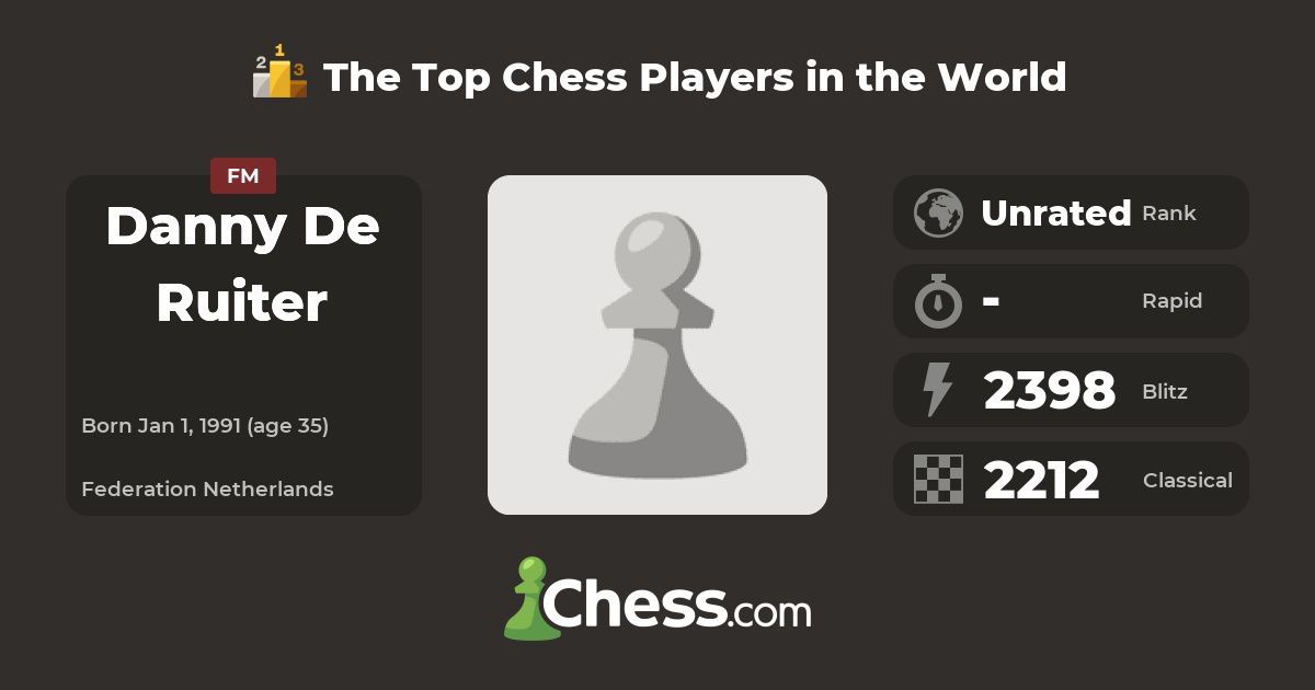 Danny De Ruiter | Top Chess Players - Chess.com