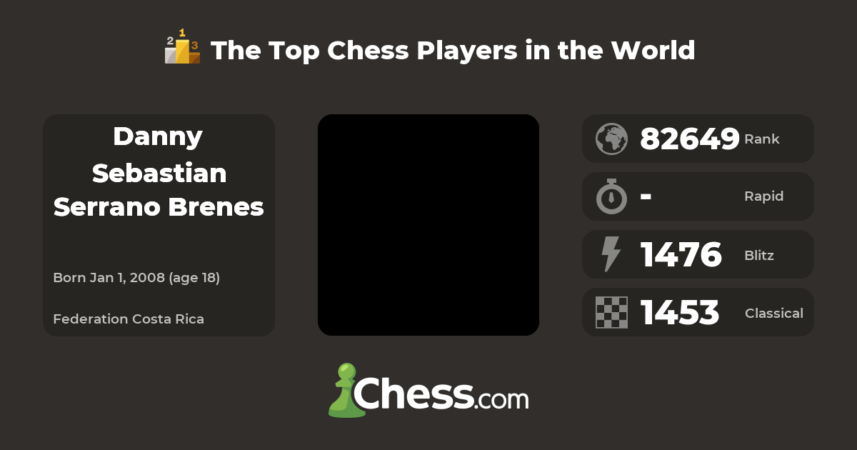 Danny Sebastian Serrano Brenes | Top Chess Players - Chess.com