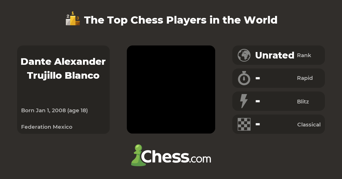 Dante Alexander Trujillo Blanco | Top Chess Players - Chess.com