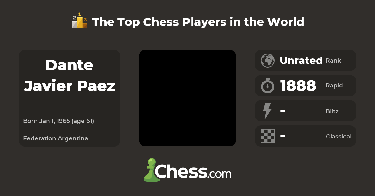 Dante Javier Paez | Top Chess Players - Chess.com
