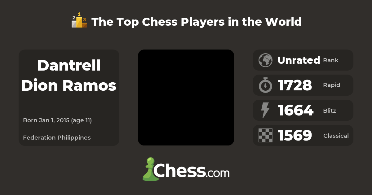 Dantrell Dion Ramos | Top Chess Players - Chess.com