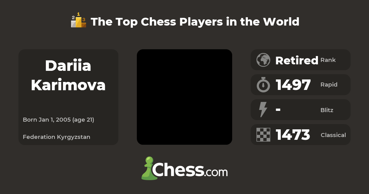 Dariia Karimova | Top Chess Players - Chess.com