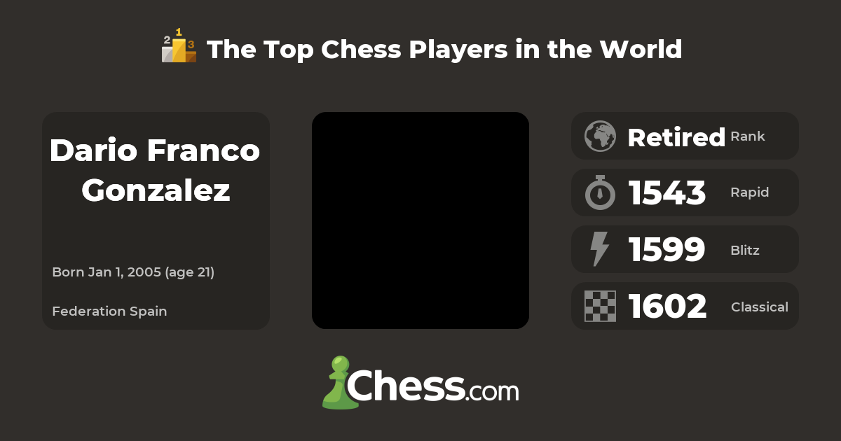 Dario Franco Gonzalez | Top Chess Players - Chess.com