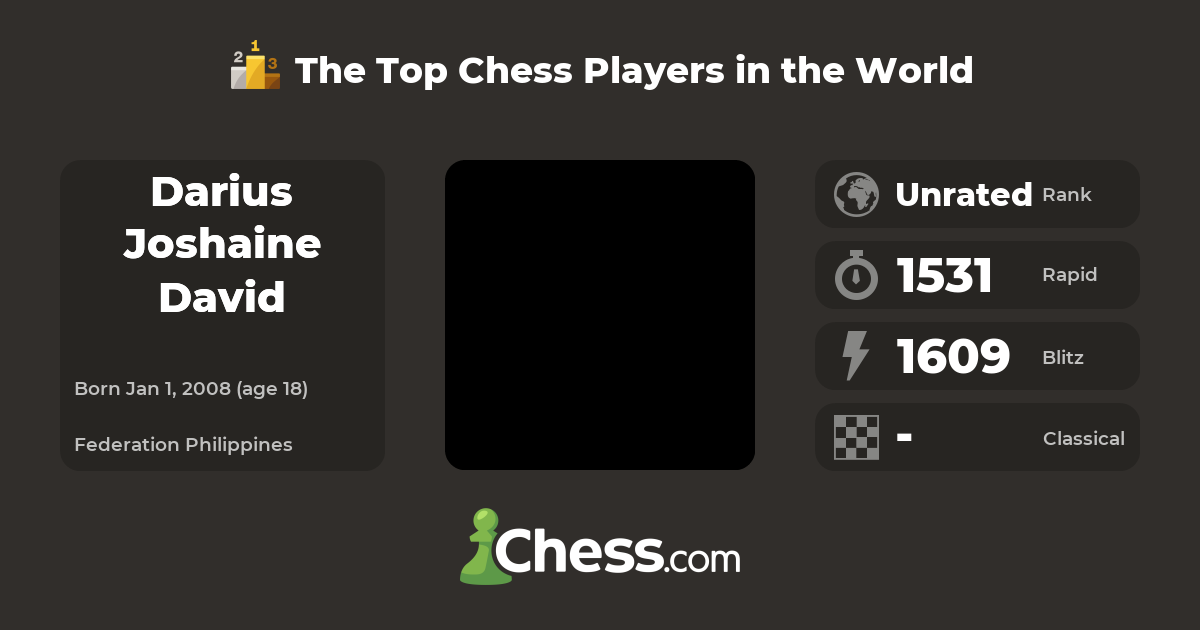 Darius Joshaine David | Top Chess Players - Chess.com