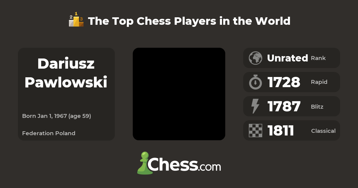 Dariusz Pawlowski | Top Chess Players - Chess.com