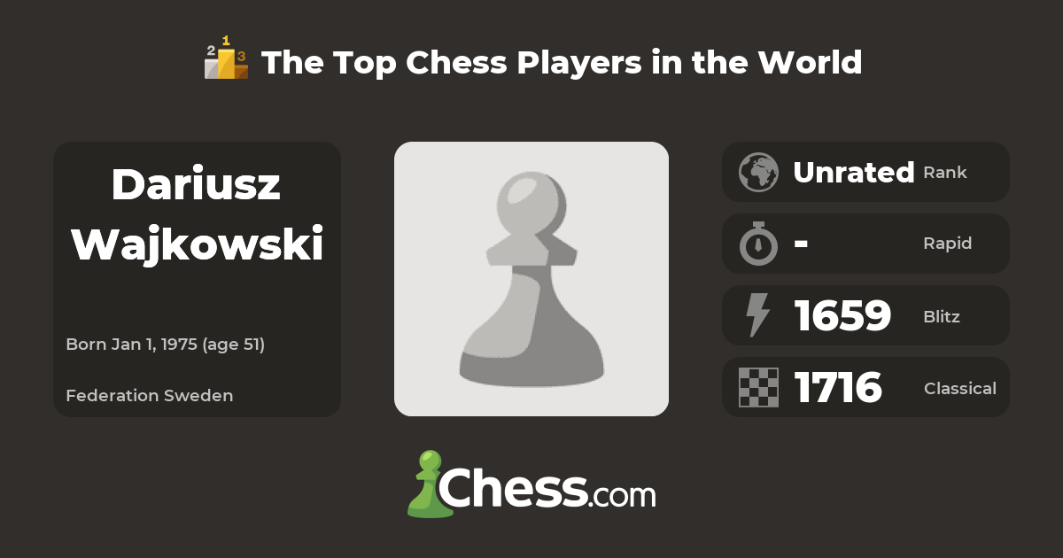 Dariusz Wajkowski | Top Chess Players - Chess.com