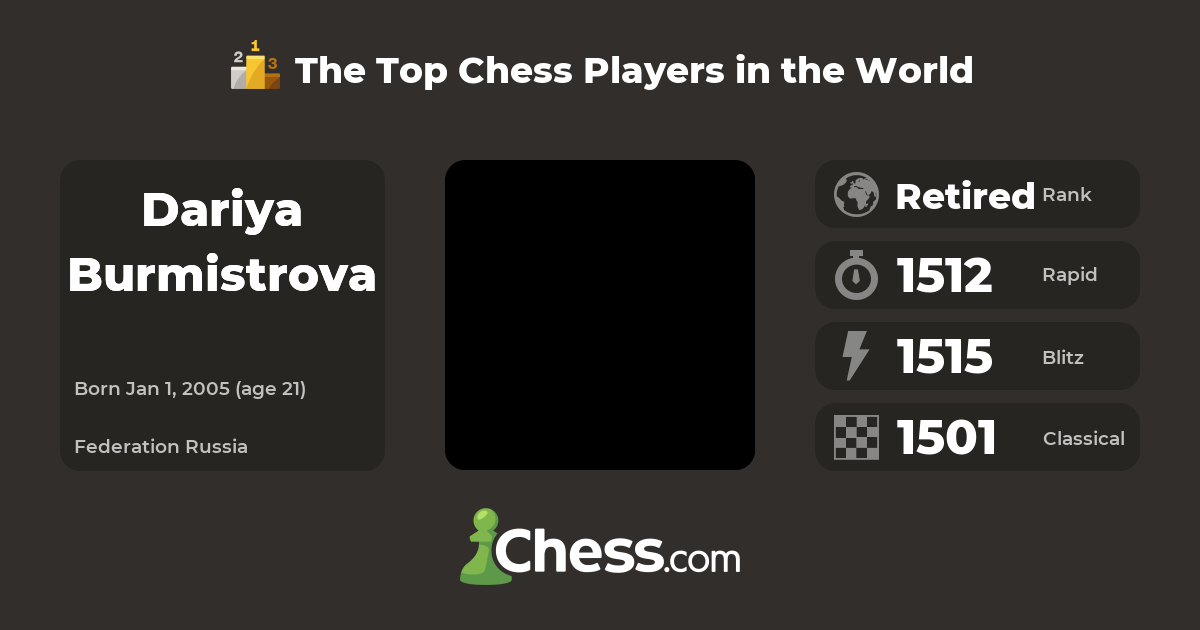Dariya Burmistrova | Top Chess Players - Chess.com