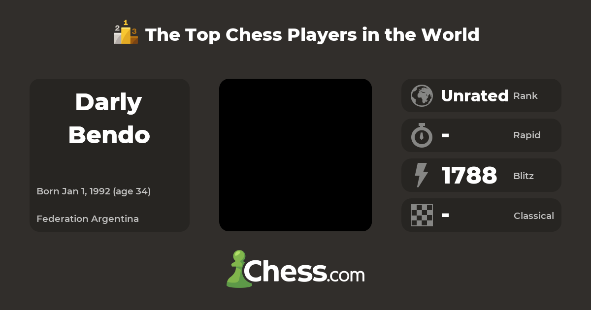 Darly Bendo | Top Chess Players - Chess.com