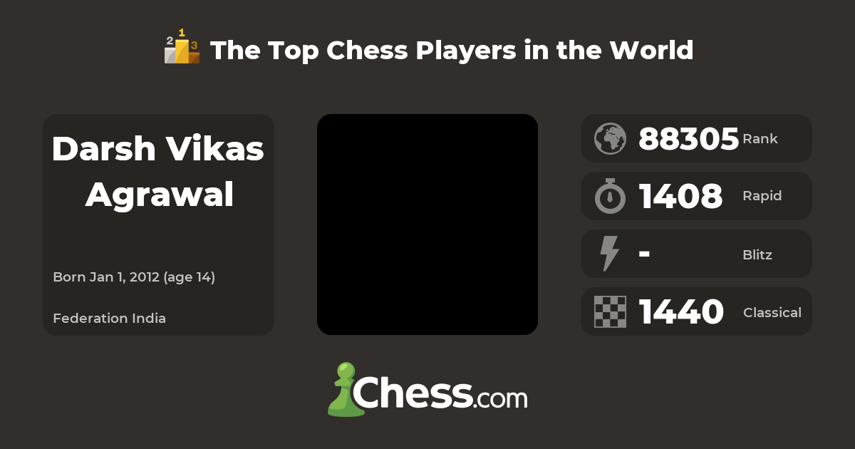 Darsh Vikas Agrawal | Top Chess Players - Chess.com