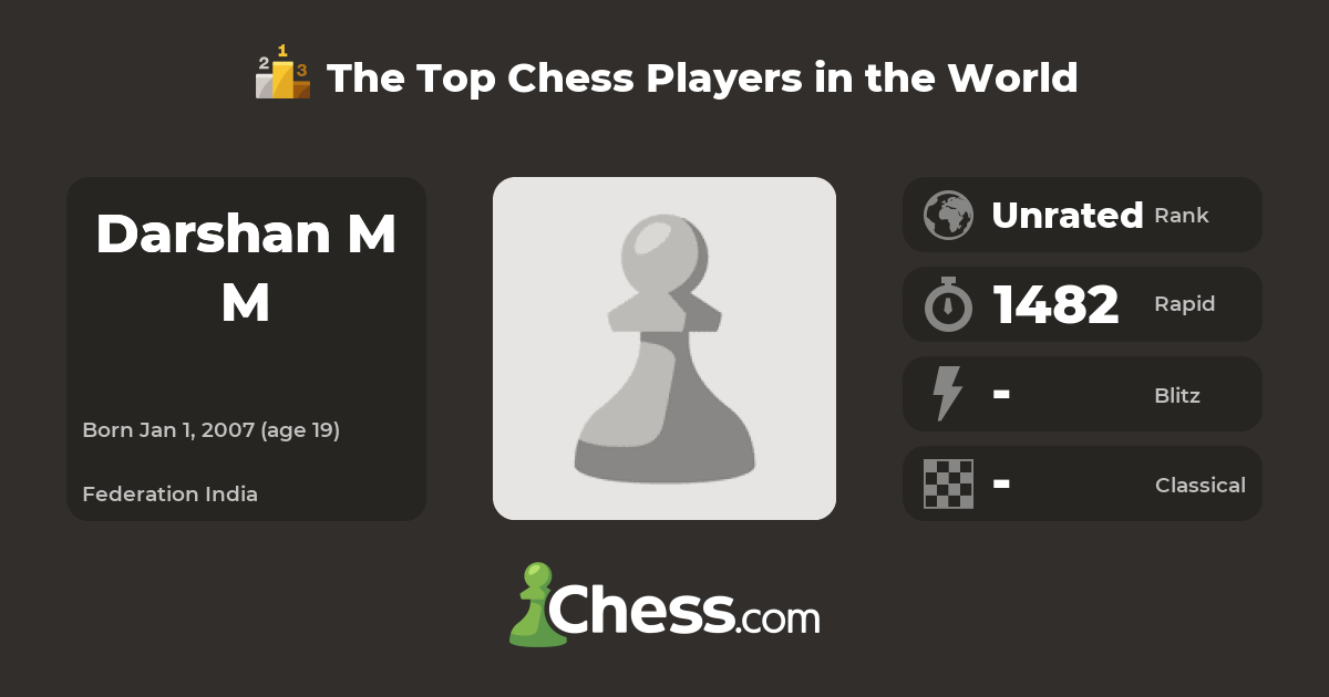 Darshan M M | Top Chess Players - Chess.com