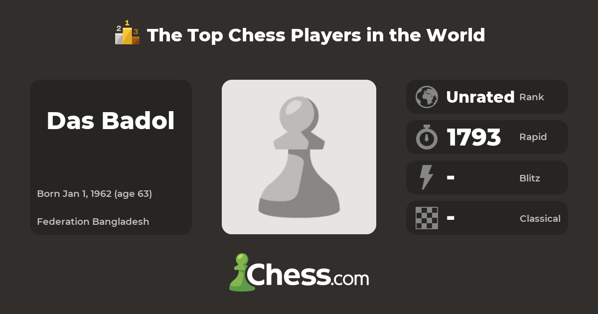 Das Badol | Top Chess Players - Chess.com