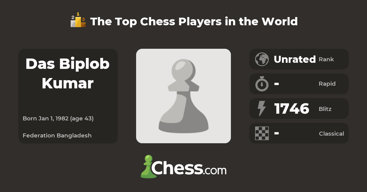 Das Biplob Kumar | Top Chess Players - Chess.com