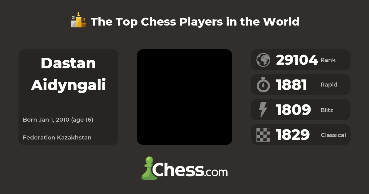 Dastan Aidyngali | Top Chess Players - Chess.com