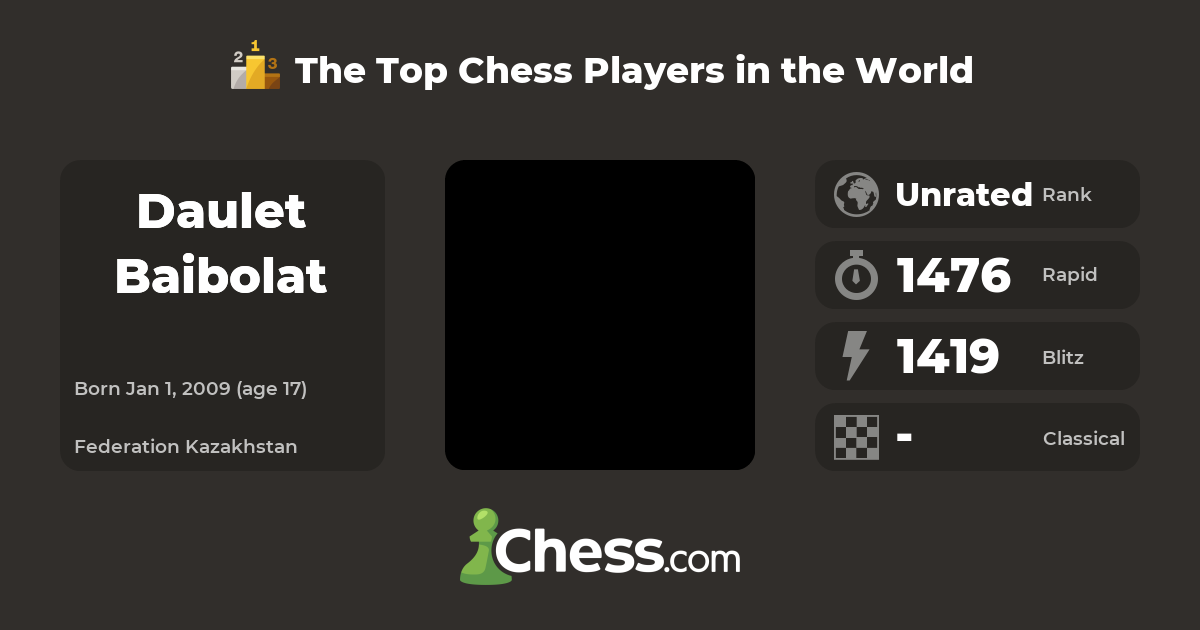 Daulet Baibolat | Top Chess Players - Chess.com