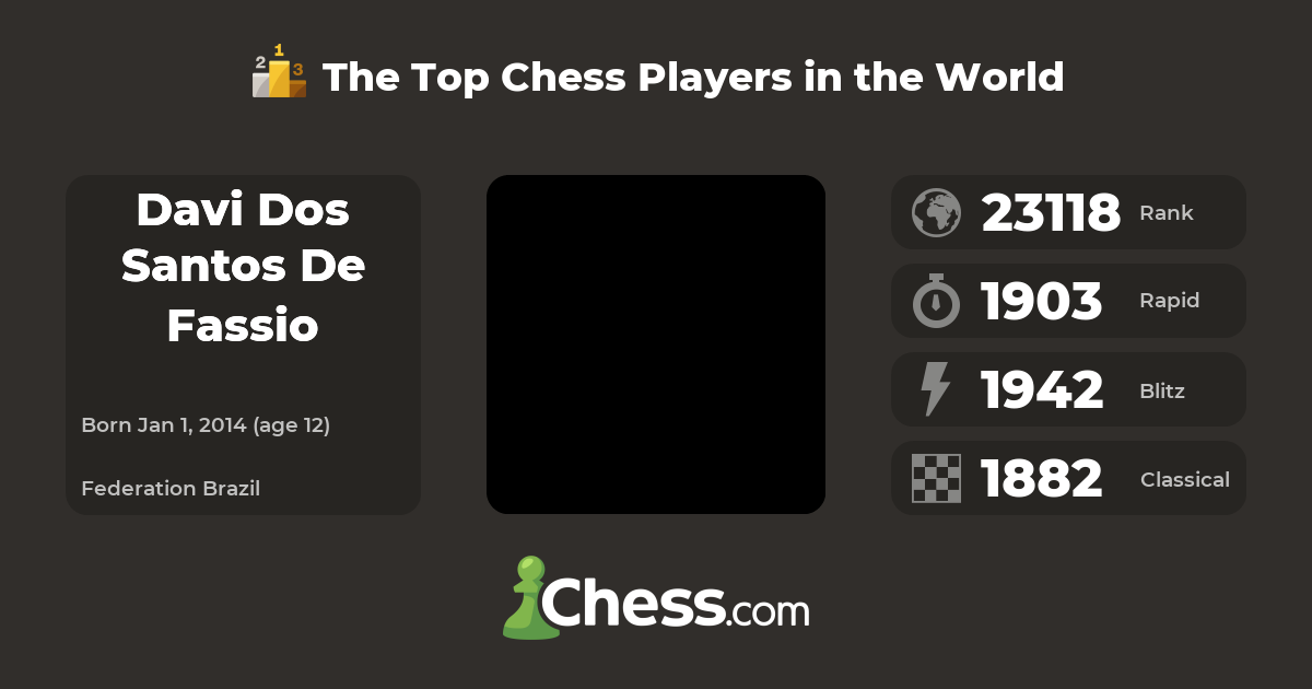 Davi Dos Santos De Fassio | Top Chess Players - Chess.com