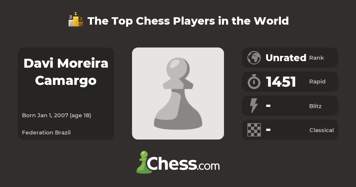 Davi Moreira Camargo | Top Chess Players - Chess.com