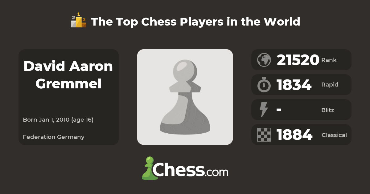David Aaron Gremmel | Top Chess Players - Chess.com