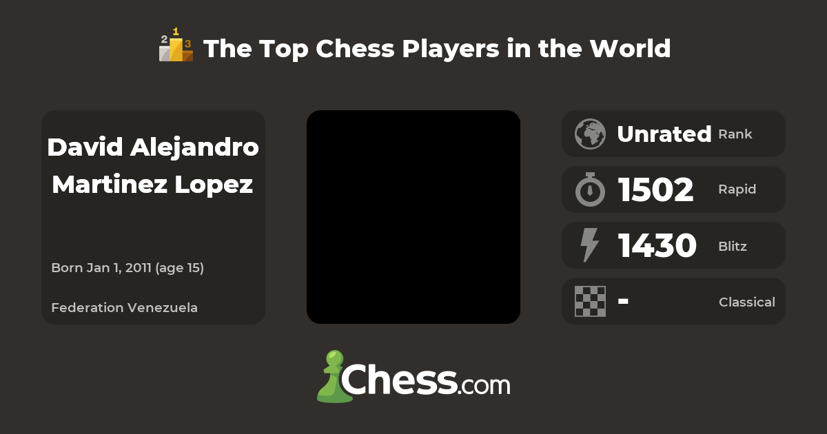 David Alejandro Martinez Lopez | Top Chess Players - Chess.com
