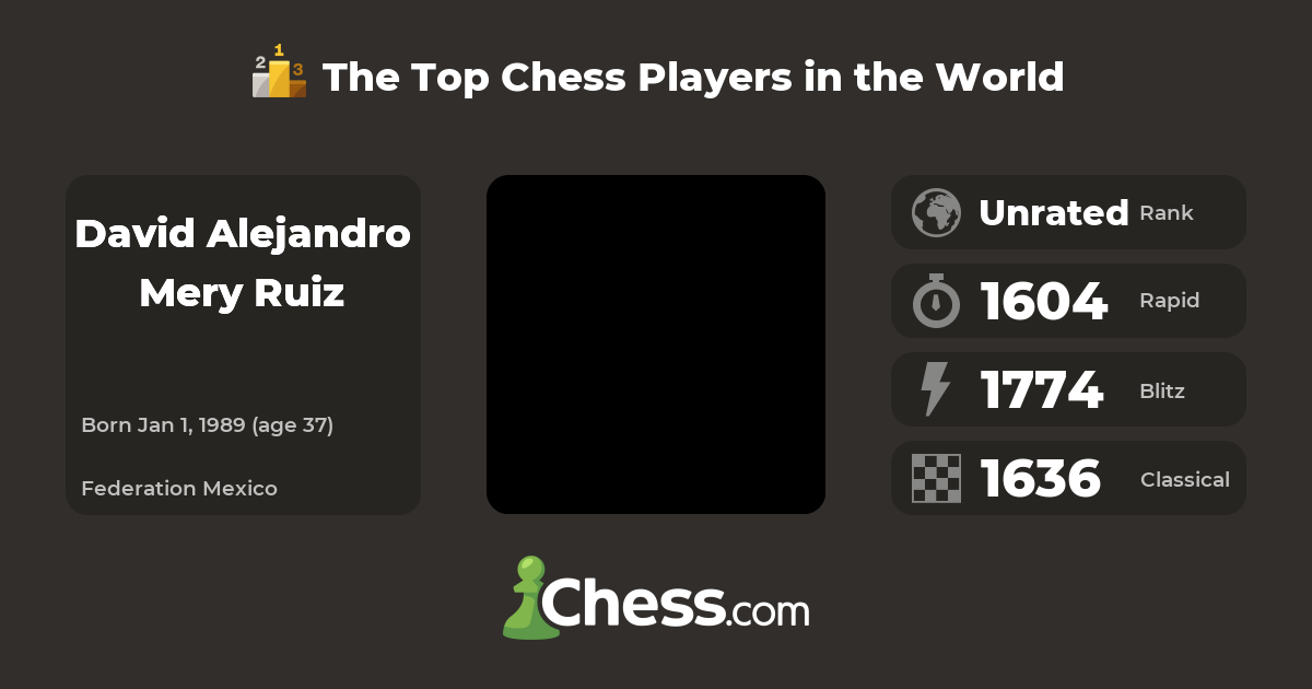 David Alejandro Mery Ruiz | Top Chess Players - Chess.com