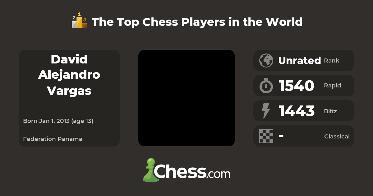 David Alejandro Vargas | Top Chess Players - Chess.com