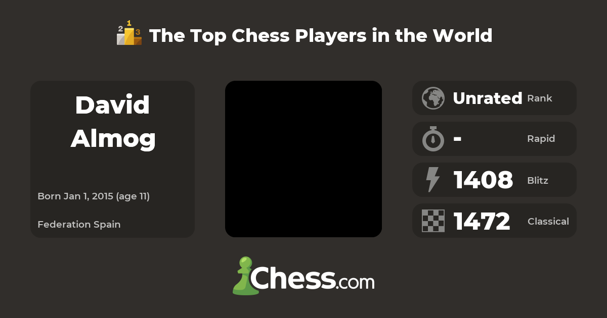 David Almog | Top Chess Players - Chess.com