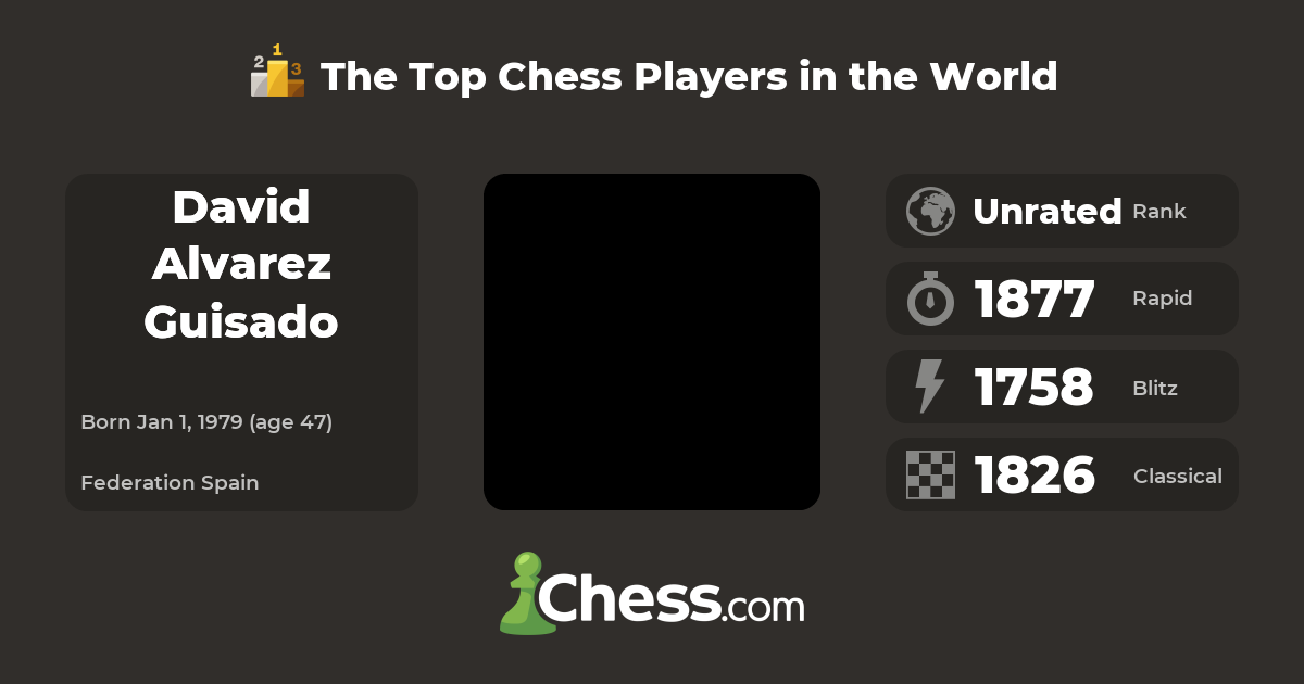 David Alvarez Guisado | Top Chess Players - Chess.com