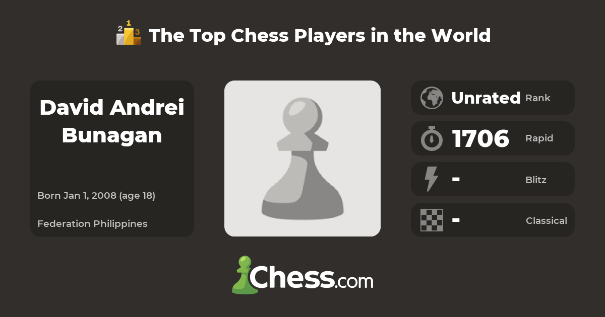 David Andrei Bunagan | Top Chess Players - Chess.com
