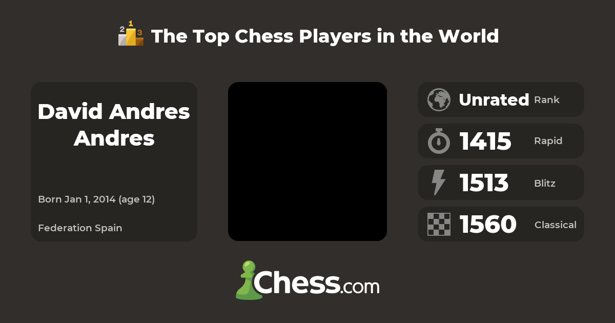 David Andres Andres | Top Chess Players - Chess.com