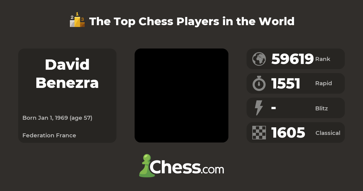 David Benezra | Top Chess Players - Chess.com