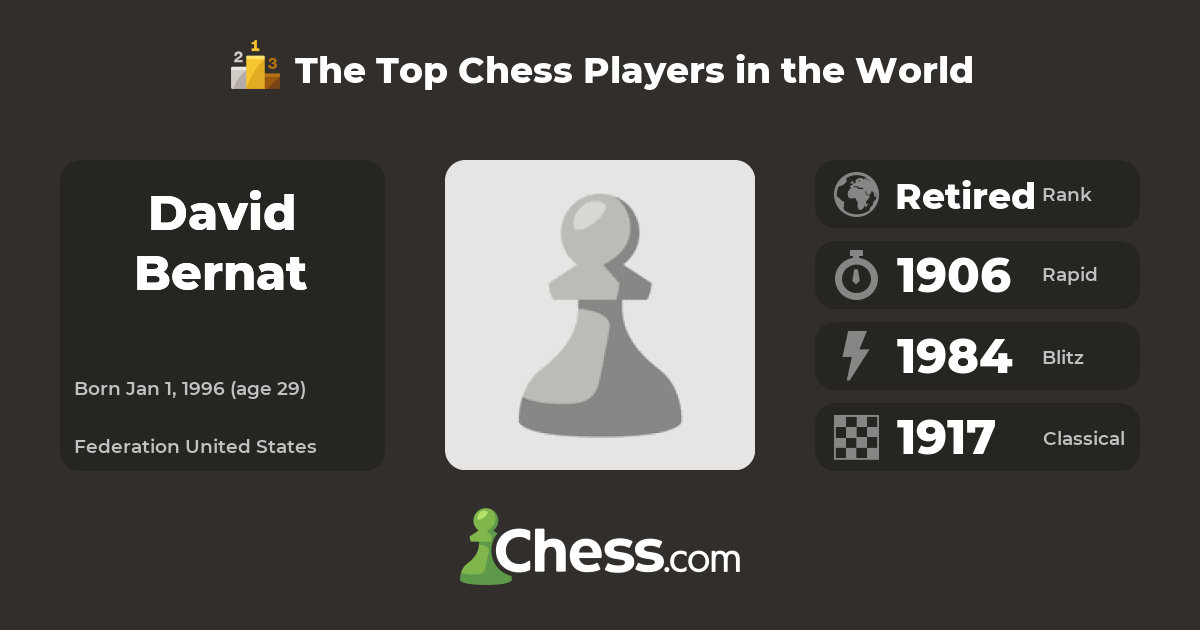David Bernat | Top Chess Players - Chess.com