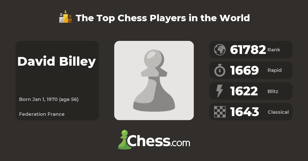 David Billey | Top Chess Players - Chess.com