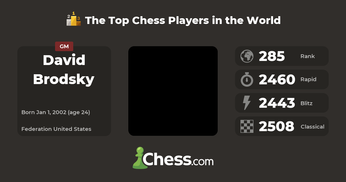 David Brodsky | Top Chess Players - Chess.com
