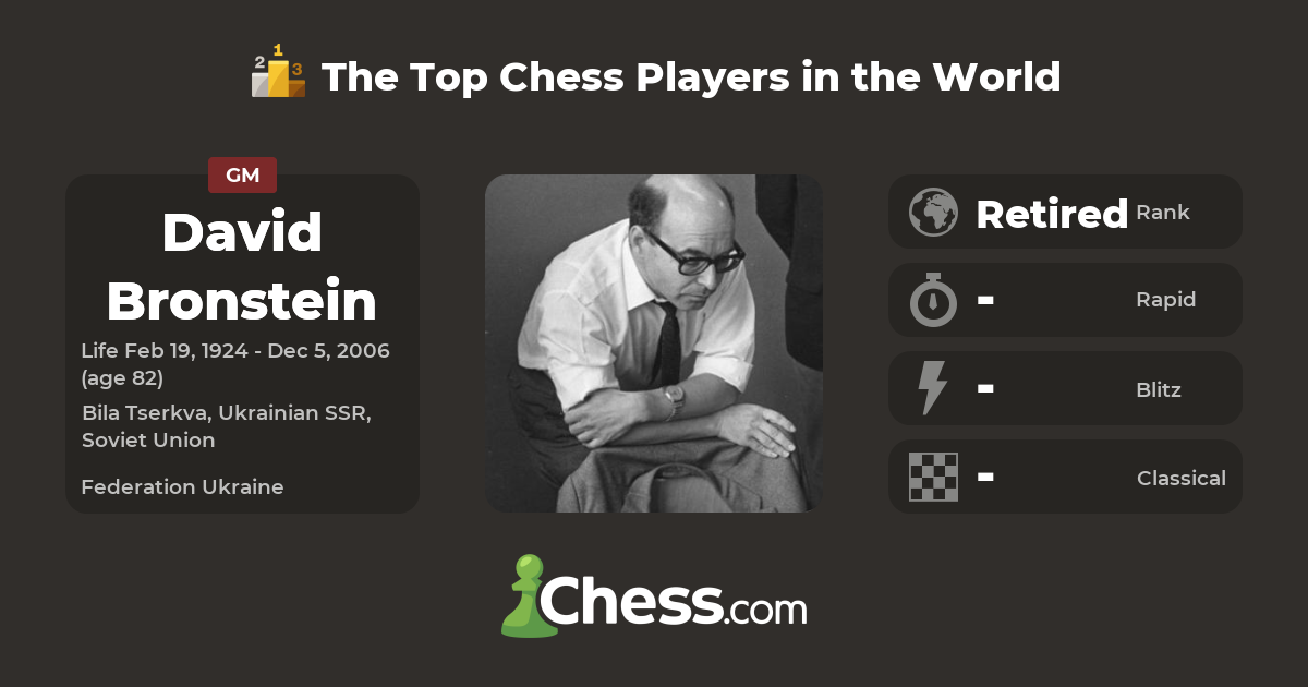 David Bronstein | Top Chess Players - Chess.com