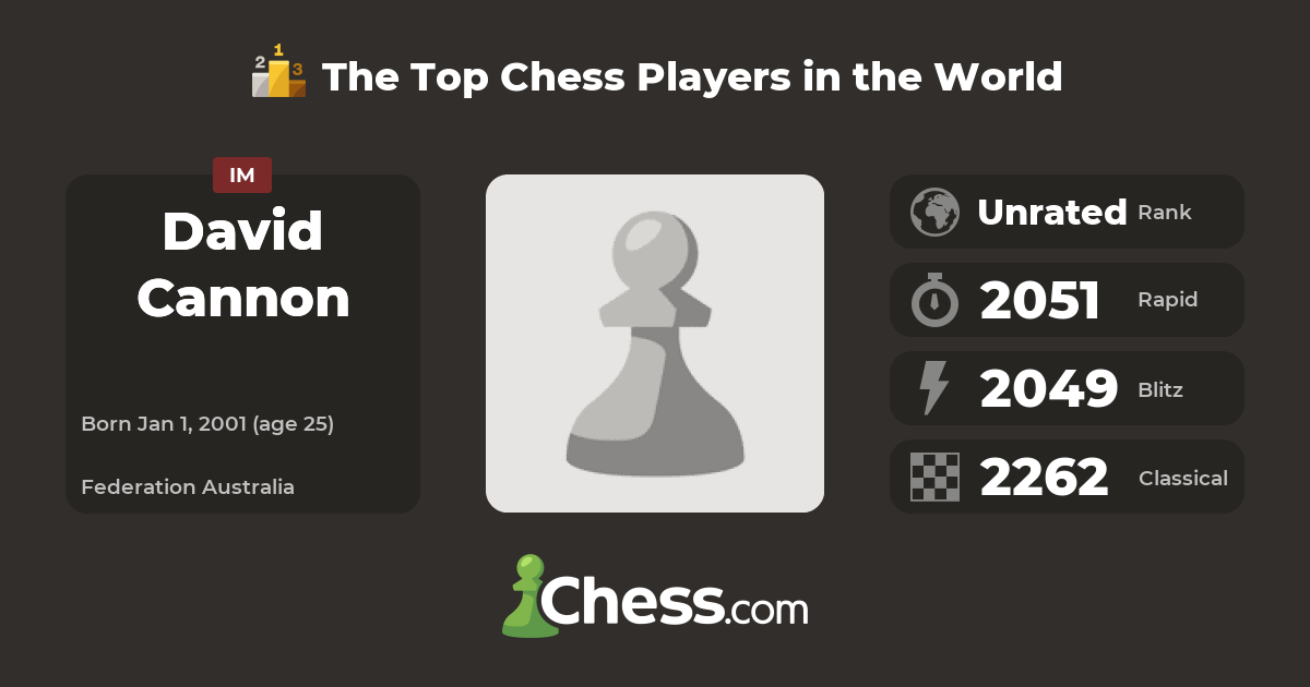 David Cannon | Top Chess Players - Chess.com