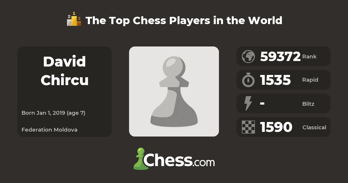 David Chircu | Top Chess Players - Chess.com