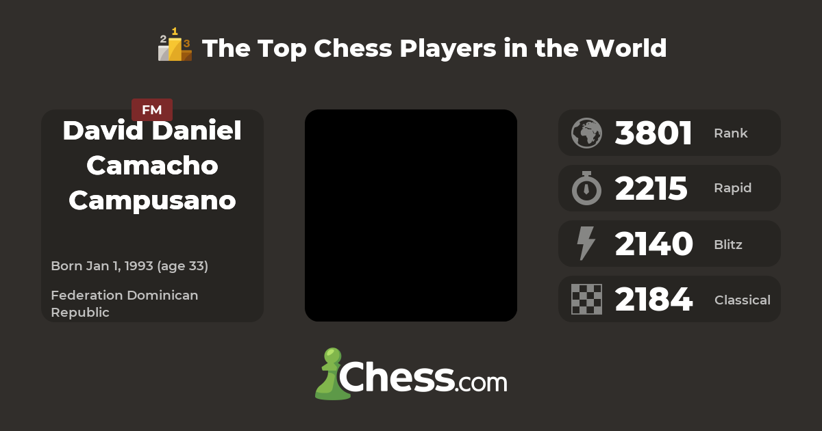 David Daniel Camacho Campusano | Top Chess Players - Chess.com
