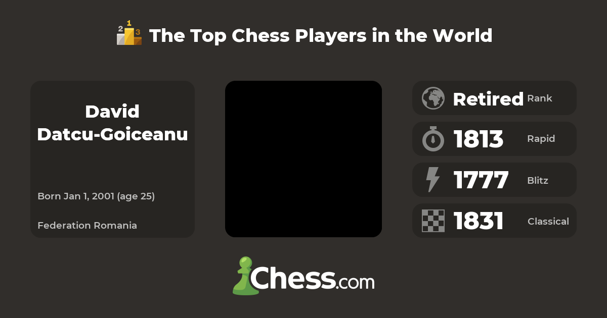 David Datcu-Goiceanu | Top Chess Players - Chess.com